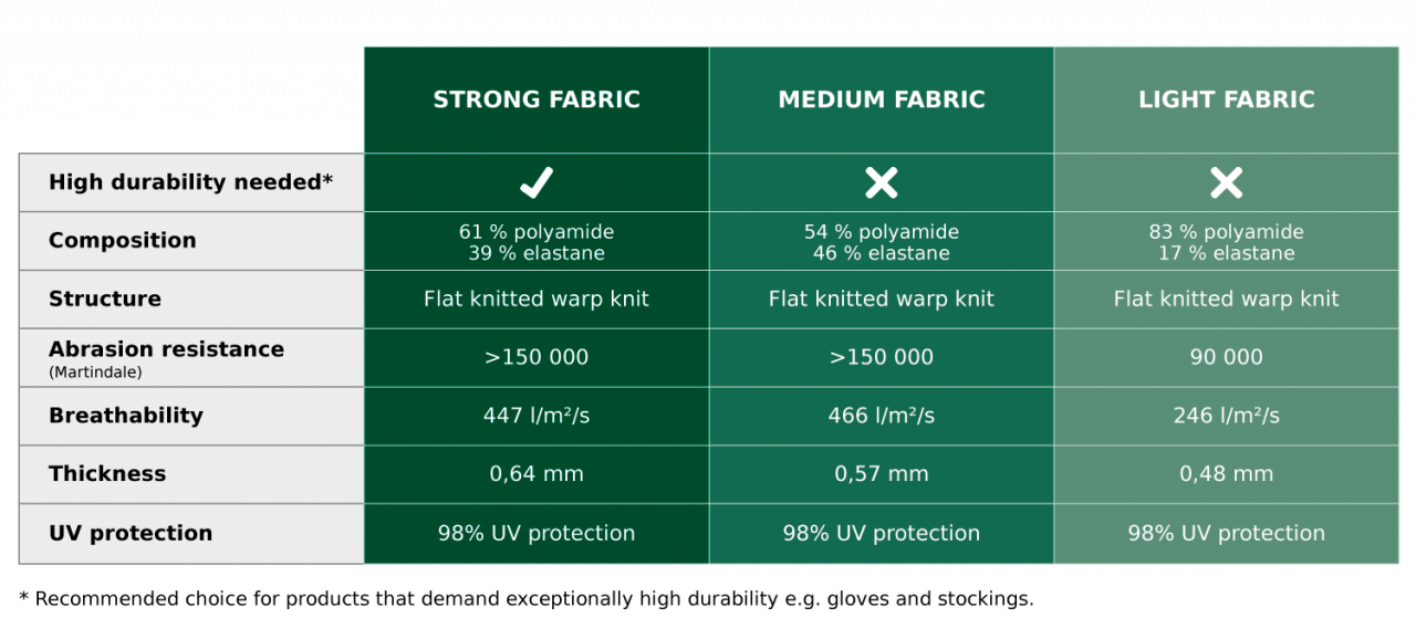 Lymed materials - Lymed