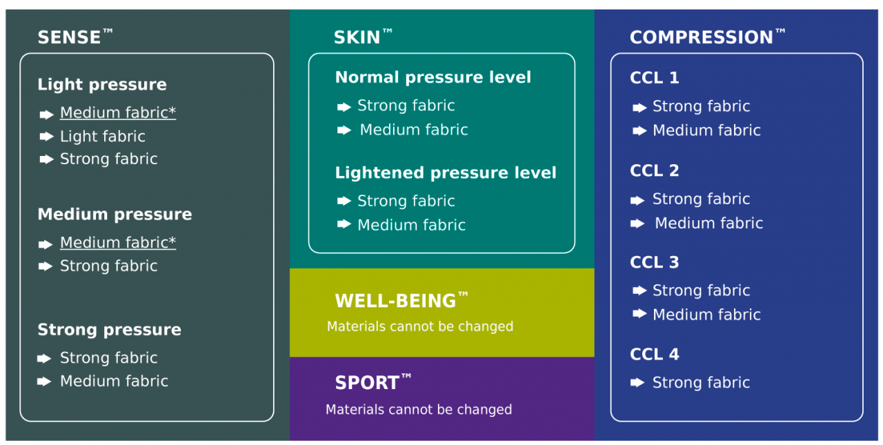 Lymed materials - Lymed
